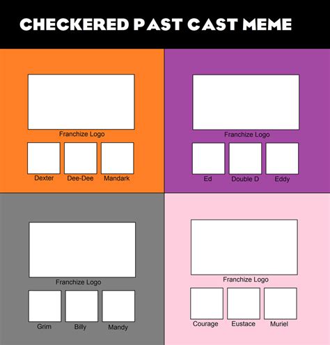 Cast Meme Template Movie Meme Maker Wiyoi