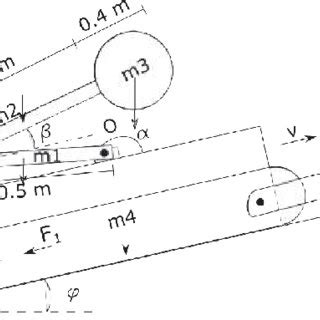Scheme Of The Free Body Diagram FBD Of The Mobile Robot Download Scientific Diagram