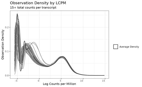 Rnaseq Data Processing • Pmartr