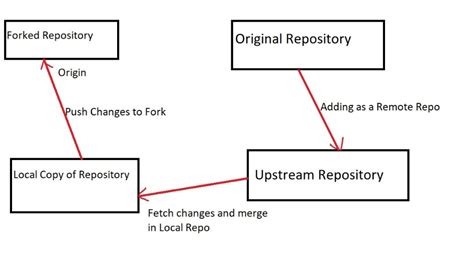 Useful Git Commands And Basic Concepts GeeksforGeeks