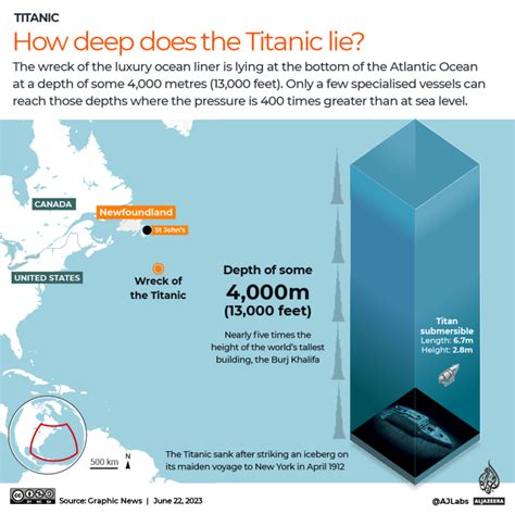 Titanic Sub Suffered ‘catastrophic Implosion All We Know News Al Jazeera
