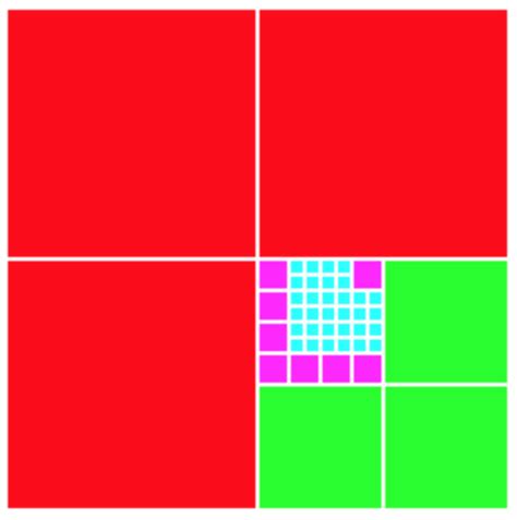 notebooks how to create a graph of mathematica commands of the