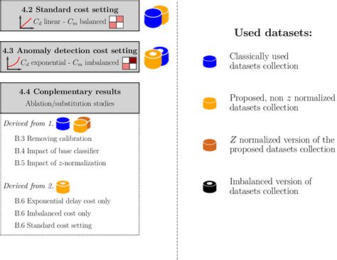 Early Classification Of Time Series Taxonomy And Benchmark