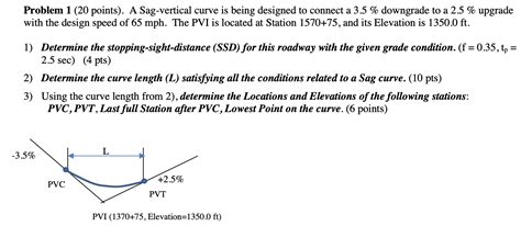 Solved Problem Points A Sag Vertical Curve Is Being Chegg