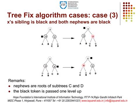 Red Black Tree Insertion And Deletion Pptx