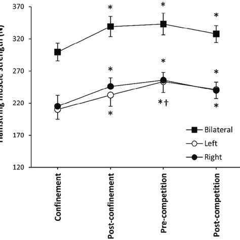 Eccentric Hamstring Muscle Strength In Professional Football Referees Download Scientific