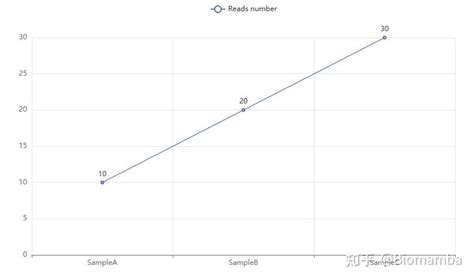 Python数据可视化案例 pyecharts 知乎