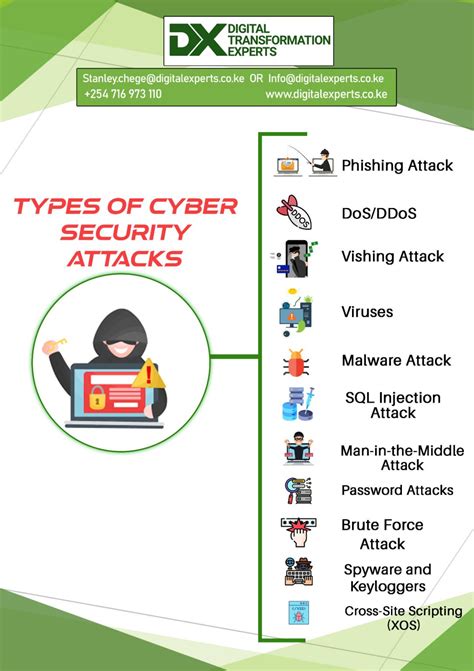 Dx Experts On Linkedin Cybersecurity Stayprotected Digitalexperts