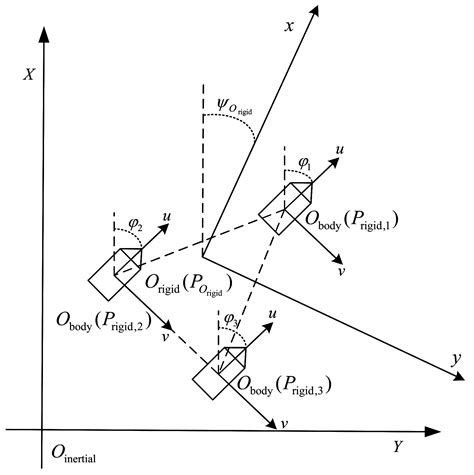 Jmse Free Full Text Path Planning Method Of Unmanned Surface