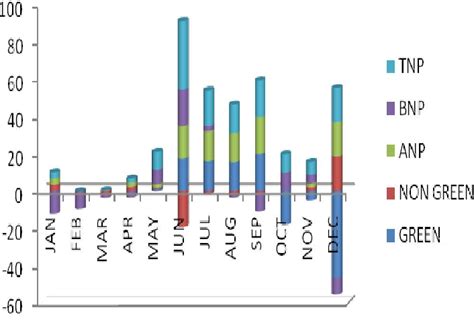 Monthly Variations In Net Primary Productivity G M 2 At Grazed Site Download Scientific Monthly Variations In Net Primary Productivity G M 2 At Grazed Site Download Scientific