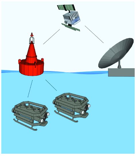 Real Time Marine Monitoring Multimodal Scenario From 20 Modified Download Scientific