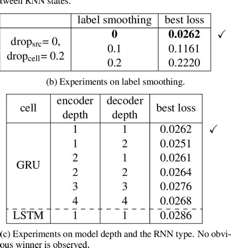 Table 1 From Approaching Neural Chinese Word Segmentation As A Low Resource Machine Translation