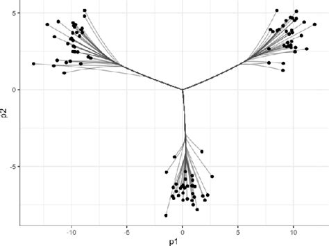 Figure 1 From Dynamic Visualization For L1 Fusion Convex Clustering In Near Linear Time