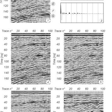 Example Of Deconvolution Tests Performed On 250 Mhz Gpr Data Site 3