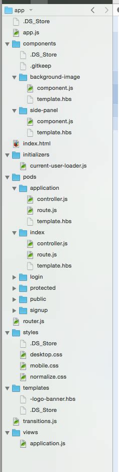 Emberjs Ember Cli With Pods Stack Overflow