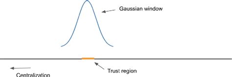 Figure 1 From Scan Music An Efficient Super Resolution Algorithm For Single Snapshot Wide Band