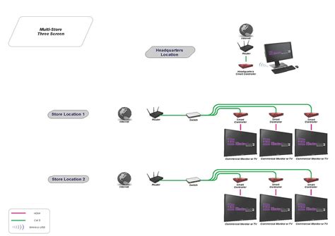 Digital Menu Configurations ElectroMenu