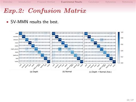 Deep Convolutional 3d Object Classification From A Single Depth Image