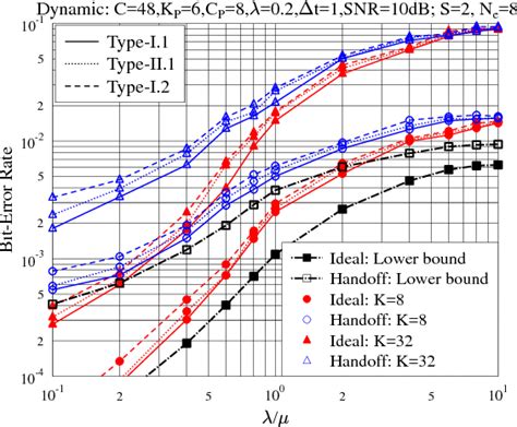 Figure 12 From Redundant Residue Number System Assisted Multicarrier Direct Sequence Code