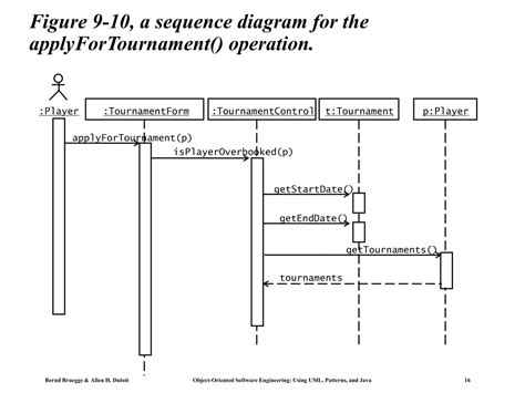 Ppt Figure 9 1 The Class Implementor The Class Extender And The