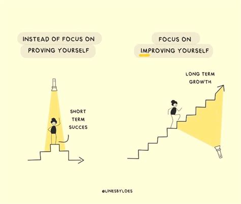 Syama Prasad Raveendran Posted On Linkedin