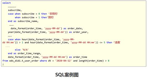 大数据零基础入门 大数据优质课程 博学谷