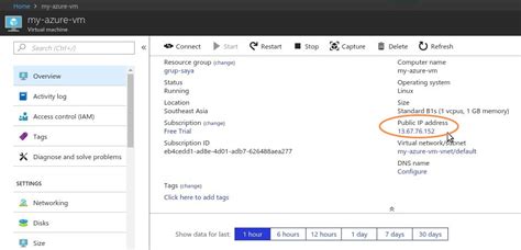 Cara Deploy Free Account Virtual Machine Di Ms Azure Nafies Luthfi