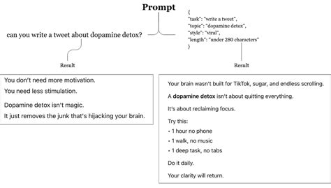 Generative Ai With Python An Introductory Guide To New Libraries By