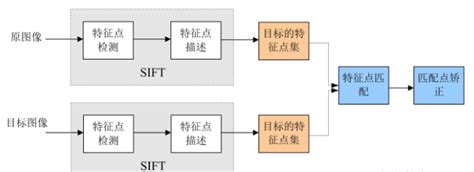 基于opencv的图像特征匹配opencv图像匹配 Csdn博客