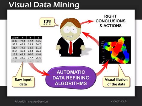Visual Data Mining Pdf