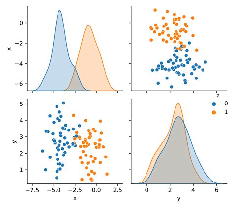K Nearest Neighbors Classifier
