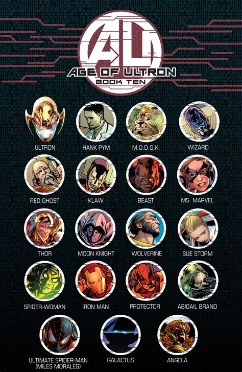 Read Online Age Of Ultron Comic Issue 10