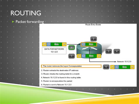 Network Layer Jarkom Dasar Week 6 Aisyatul Karima Ppt Download