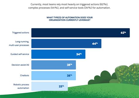 How To Automate Customer Service Effectively Complete Guide
