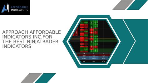 Affordable Indicators Inc Offers Best Ninjatrader Indicators For Better Trading By Peter Cox