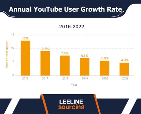 14 Hottest Youtube Statistics 2025