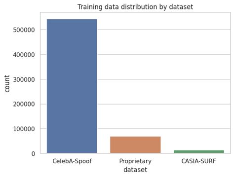 A Timely Survey On Vision Transformer For Deepfake Detection Ai