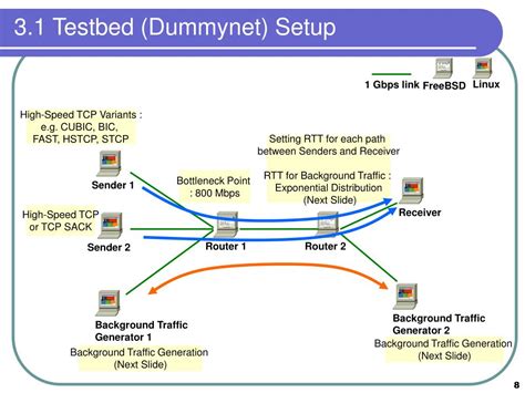 Ppt Cubic A New Tcp Friendly High Speed Tcp Variant Powerpoint
