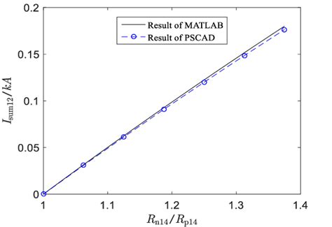 Relationship Between Circulation And Resistance Asymmetry In Line 12