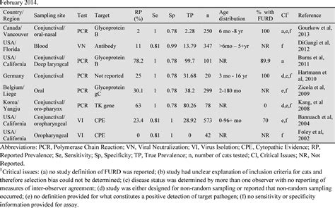 Mycoplasma Felis Semantic Scholar