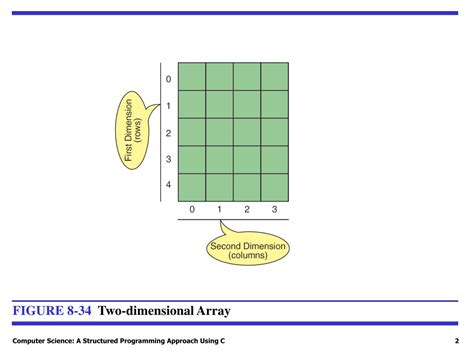 PPT Mastering Two Dimensional Arrays In C PowerPoint Presentation Free Download ID