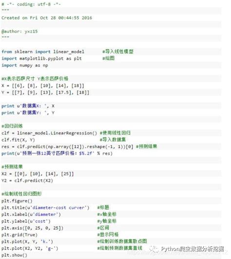 Python数据挖掘 实战案例之预测糖尿病 Python研究者 博客园