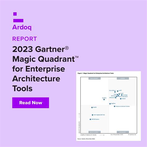 2025 Gartner® Magic Quadrant™ For Enterprise Architecture Tools Ardoq Ardoq