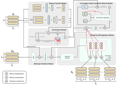 Publications 同济大学admis实验室