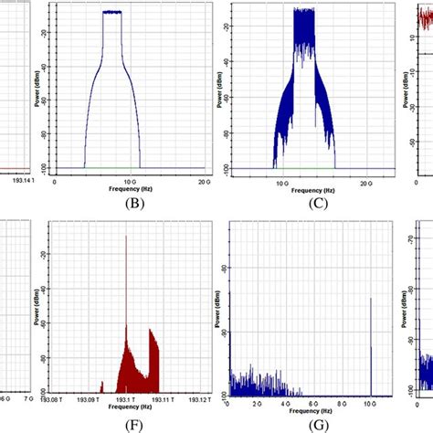 Conceptual Diagram Of Lms Based Equalizer Download Scientific Diagram