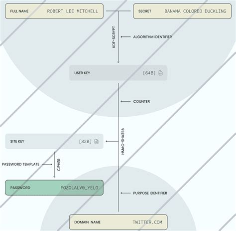 Spectre A Password Manager That Doesnt Store Passwords 4sysops