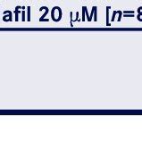 Comparison Of Reduction In In Vitro KCL Induced Contractility Download Scientific Diagram