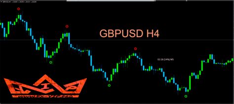 Binary Circle Indicator Price 169 Free Expert Advisor Forex And
