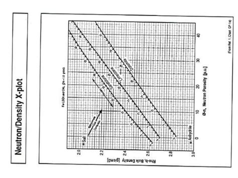 Neutron Density And Sonic Logs Pdf