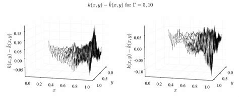 The Kernels K X Y ˆ K X Y And K X Y − ˆ K X Y Download Scientific Diagram